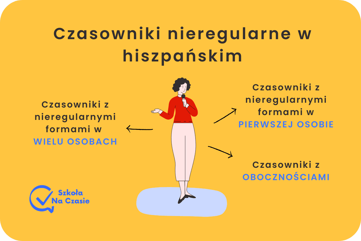 Czasowniki nieregularne hiszpański - odmiana (czas teraźniejszy)